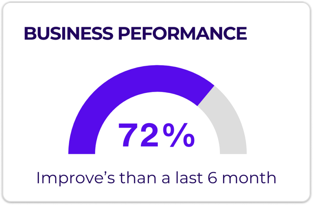 HUMWORKS BI Dashboard | Project Intelligence.