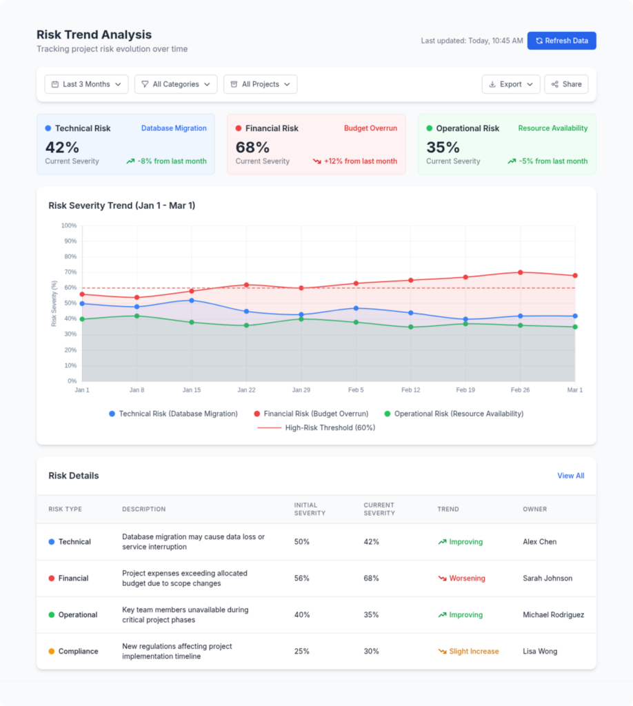 HUMWORKS RAID | Managing Project Uncertainty.
