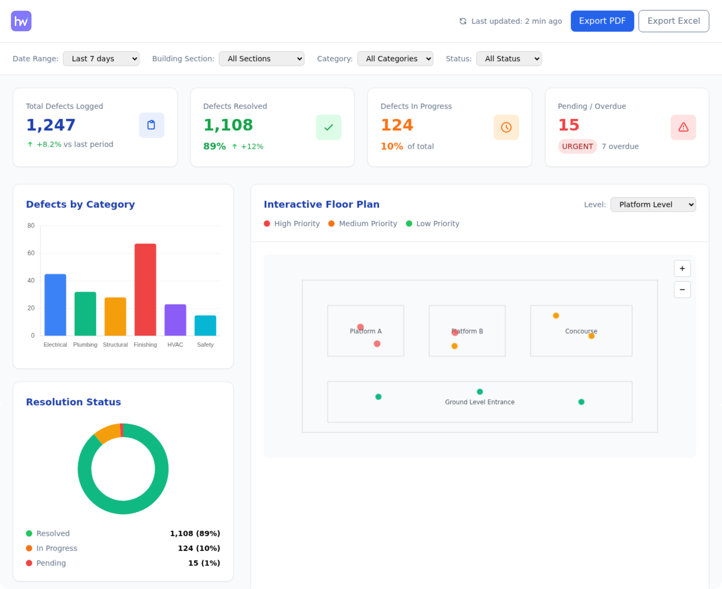 HUMWORKS SNAG Management | From Detection to Closure.